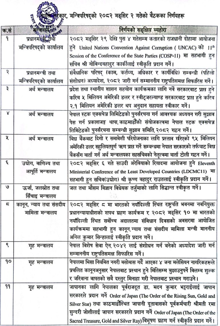 यी हुन् मन्त्रिपरिषद् बैठकका २५ निर्णय – NagarikPress