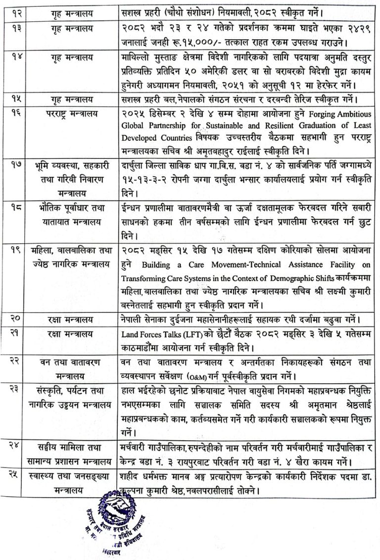 यी हुन् मन्त्रिपरिषद् बैठकका २५ निर्णय – NagarikPress